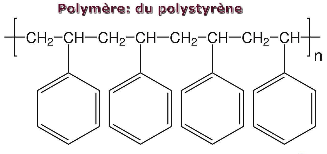 L'Institut Français de la Chimie propose de renommer les polymères en ...